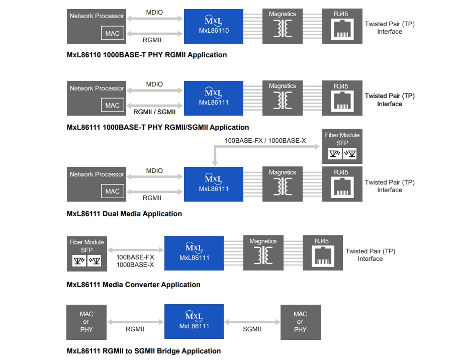 MxL86110 Single Port Gigabit Ethernet PHYs - MaxLinear | Mouser